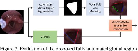 Figure 7 From Automated Segmentation Of The Vocal Folds In Laryngeal Endoscopy Videos Using Deep