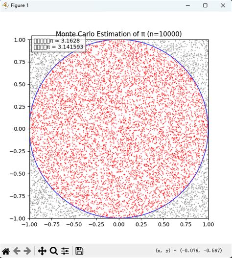 Python Homework 2 蒙特卡罗方法手搓图形 Csdn博客 Python Homework 2 蒙特卡罗方法手搓图形 Csdn博客