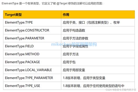 Java注解详解：定义、元注解与自定义注解 Csdn博客