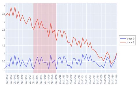 Hide Selected Time Series In Plots Initial State With Click To Show