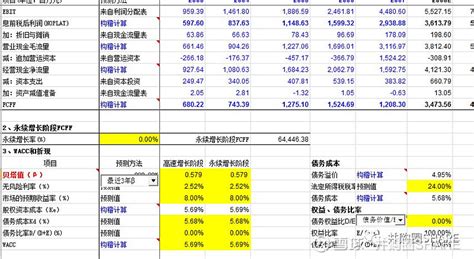 德勤 财务预测估值模型全套模板 Excel 今日新增估值模型扫描下方二维码 加入估值数据库 下载原版估值模型（带链接excel）科创板开板在即