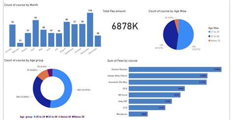 Powerbi Datastorytelling Datavisualization Data Excel Powerquery… Dhinakaran P