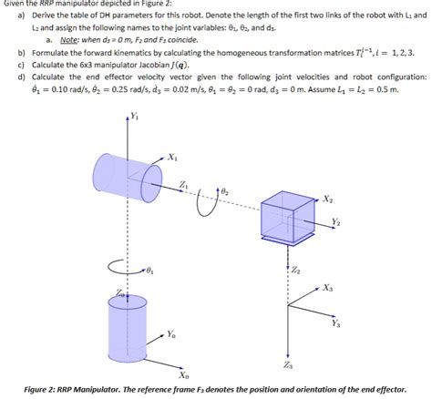Given Tne Rrp Manipulator Depicted In Figure 2 Derive The Table Of Dh