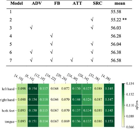 Figure 1 From Dynamic Weighted Filter Bank Domain Adaptation For Motor