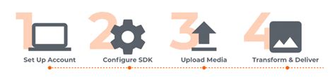 How To Crop An Image With React Cloudinary