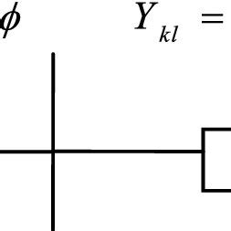 Flowchart Of Proposed Solution Approach To Solve MO OPF Problem
