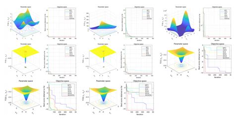 An Enhanced Whale Optimization Algorithm For Dna Storage Encoding
