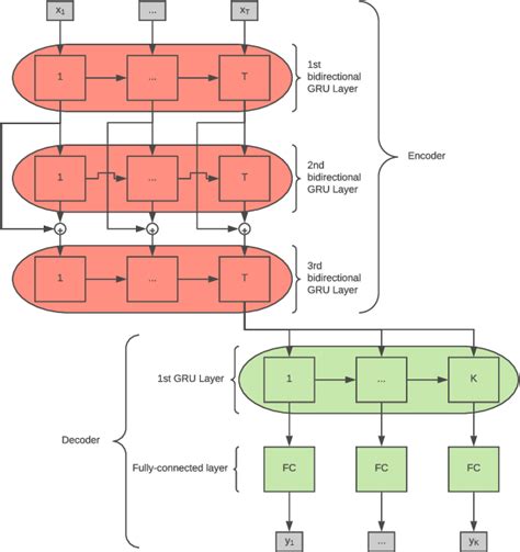 Figure 1 From Automated Audio Captioning Semantic Scholar