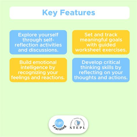 Self Reflection Worksheet NGN Learning