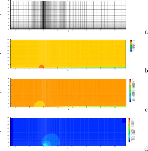 Figure 1 From A Unified Gas Kinetic Scheme For Continuum And Rarefied Flows Direct Modeling And