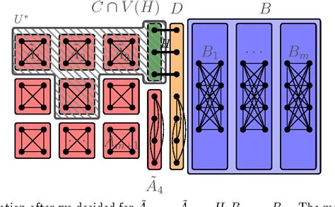 figure 4 from the matching polytope has exponential extension