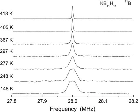 Evolution Of The ¹¹b Nmr Spectra For Kb11h14 With Temperature