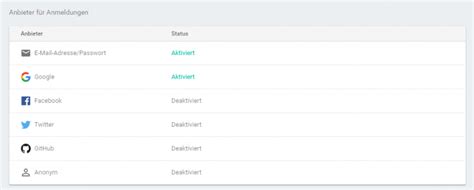 Firebase Sync Data With Your Construct 2 Game Shatter Box