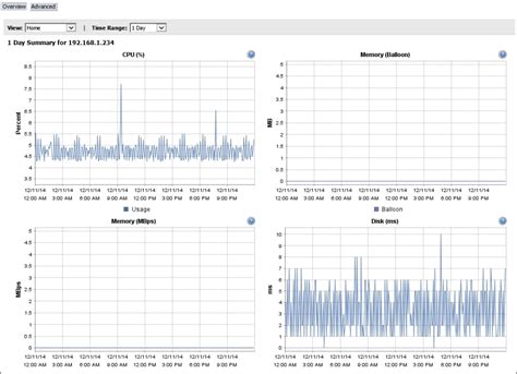 Using Vsphere Performance Monitoring Tools Mastering Vmware Vsphere Storage