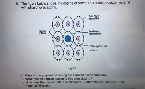 Solved The Figure Below Shows The Doping Of Silicon Si