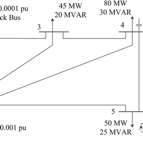 Five Bus System With Pmu Placed At Bus 2 Download Scientific Diagram