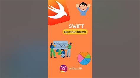 Swift Sayı Türleri Decimal Swiftios Swiftdeveloper