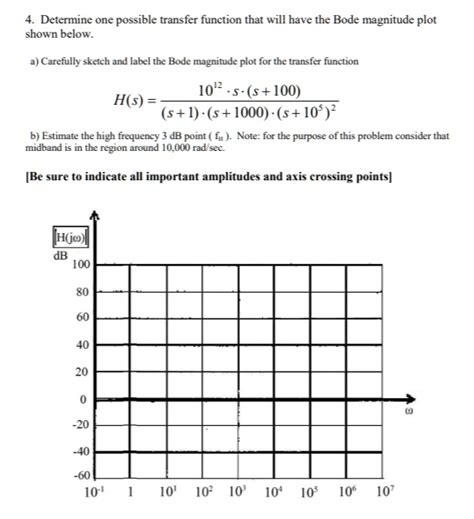 Solved Determine One Possible Transfer Function That Will Have The