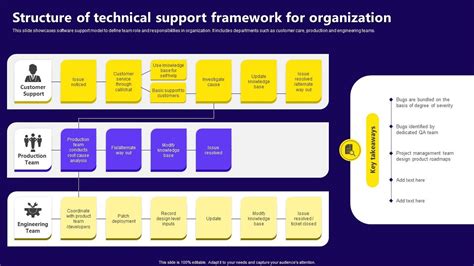 Structure Of Technical Support Framework For Organization Information Pdf