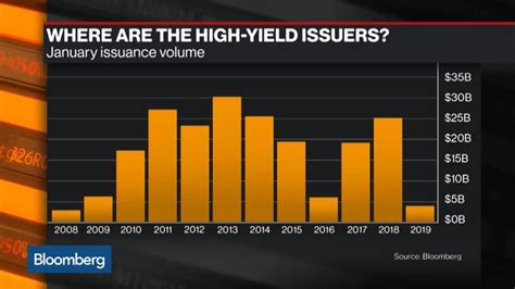 Bloomberg Markets Bloomberg