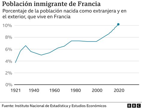 Elecciones En Francia Una Guía Sencilla Para Entender Los Comicios