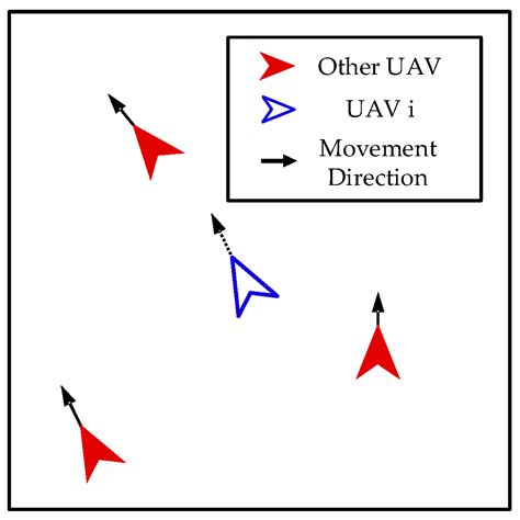 A Bio Inspired Decision Making Method Of Uav Swarm For Attack Defense Confrontation Via Multi