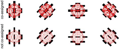 Visualization Of The Covariance Matrices Learned From Scenes Between Download Scientific