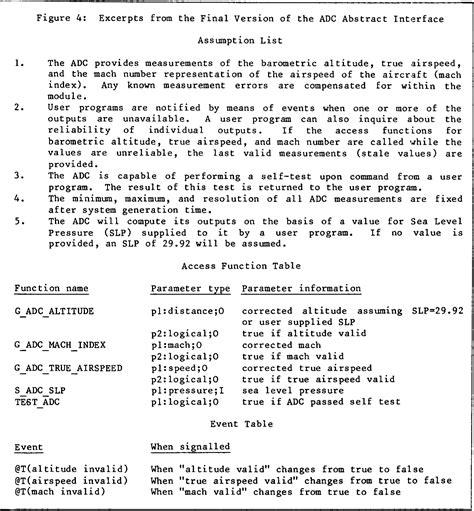 A Procedure For Designing Abstract Interfaces For Device Interface
