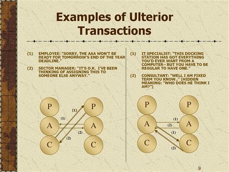Effective People Management Ppt Download