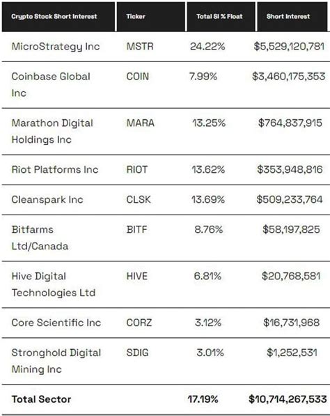 Crypto Stocks Like Microstrategy Mstr Coinbase Coin Could Shoot Up