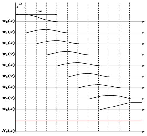 Computational Integral Imaging Reconstruction Via Elemental Image