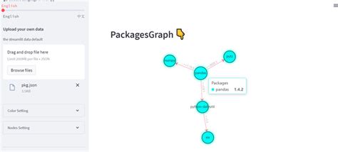 Python项目依赖树可视化工具 知乎