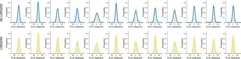 Figure 22 From The Neural Bases Of Precision And Distractor Resistance In Visual Working Memory