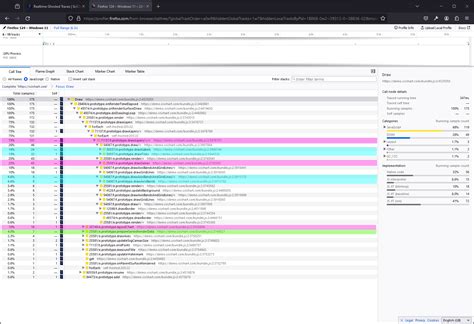 Performance Optimisation Of Javascript Applications And Charts Scichart