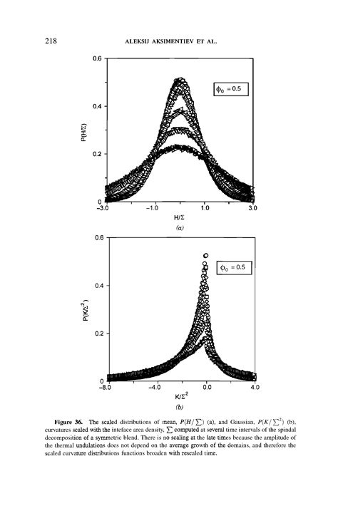 Gaussian Decomposition Big Chemical Encyclopedia