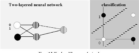 Figure 11 From Protein Structure Prediction Using Neural Networks A