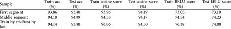 Exploring Decoder Translation Accuracies Using Three Select Segments