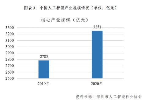 高考志愿填报进行时，人工智能专业前景如何？ 知乎