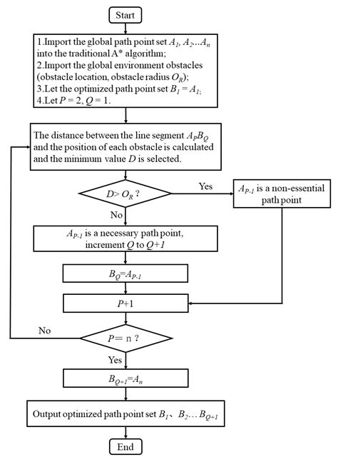 research on unmanned surface vessel aggregation formation based on