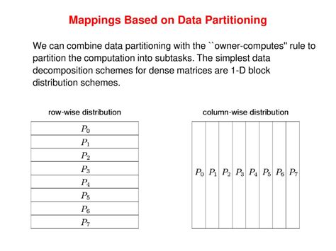 Principles Of Parallel Algorithm Design Ppt Download