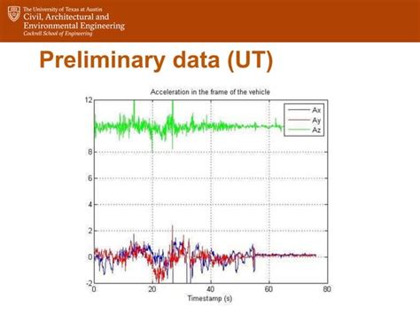 Imu Based Road Condition Monitoring Pptx