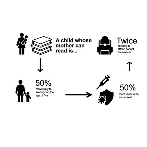 Supporting Girls Education Worldwide Results Govuk