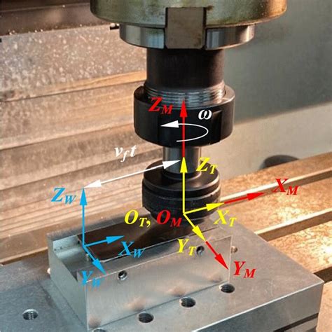 identifying different coordinate systems in milling kinematic and their