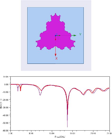 Figure 1 From An Accurate Method For Modeling High Order Mandelbrot Fractal Patch Antennas