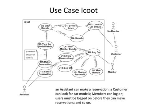 196520595 Uml Ppt 1ppt Free Download