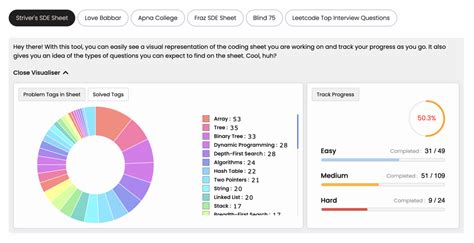 Sde Sheets With Visualization Striver Love Babbar Blind 75 Discuss Leetcode
