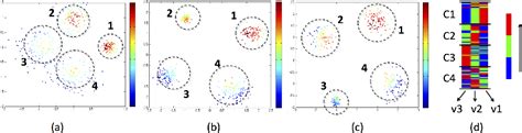 Figure 1 From Multi View Self Paced Learning For Clustering Semantic