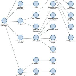 Project Map Details Of Amanah Download Scientific Diagram