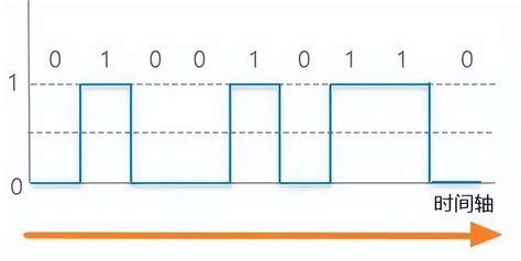 什么是波特率？9600和115200的区别？ 腾讯云开发者社区 腾讯云