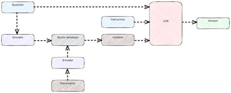 Reducing Inference Costs For Genai Ubiops Ai Model Serving Orchestration And Training